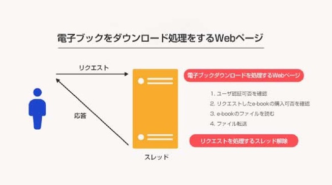 非同期モニタリング(Asynchronous Monitoring)｜株式会社ジェニファーソフト