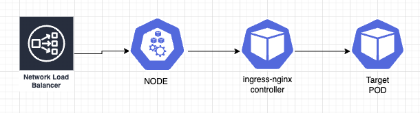 連載 第5回 クバネティス Ingress、AWS LB Controller、External DNS Controllerの理解｜株式会社 ...